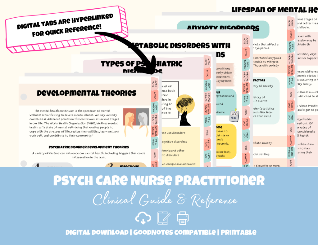 Psychiatry for the FNP Nurse Practitioner Quick Clinical Guide & Study Reference | Essential NP ...